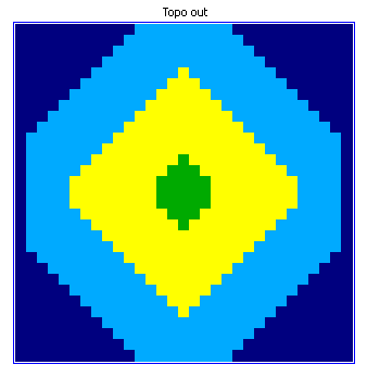 Working with color and image configurations