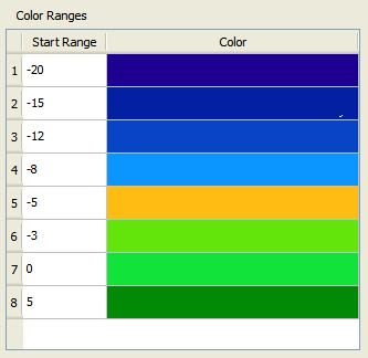 Working with color and image configurations