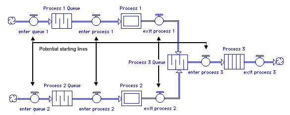Incorporating Cycle-Time into Models