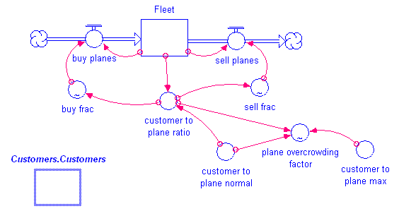 Using Ghosts to Assign Module Inputs and Outputs